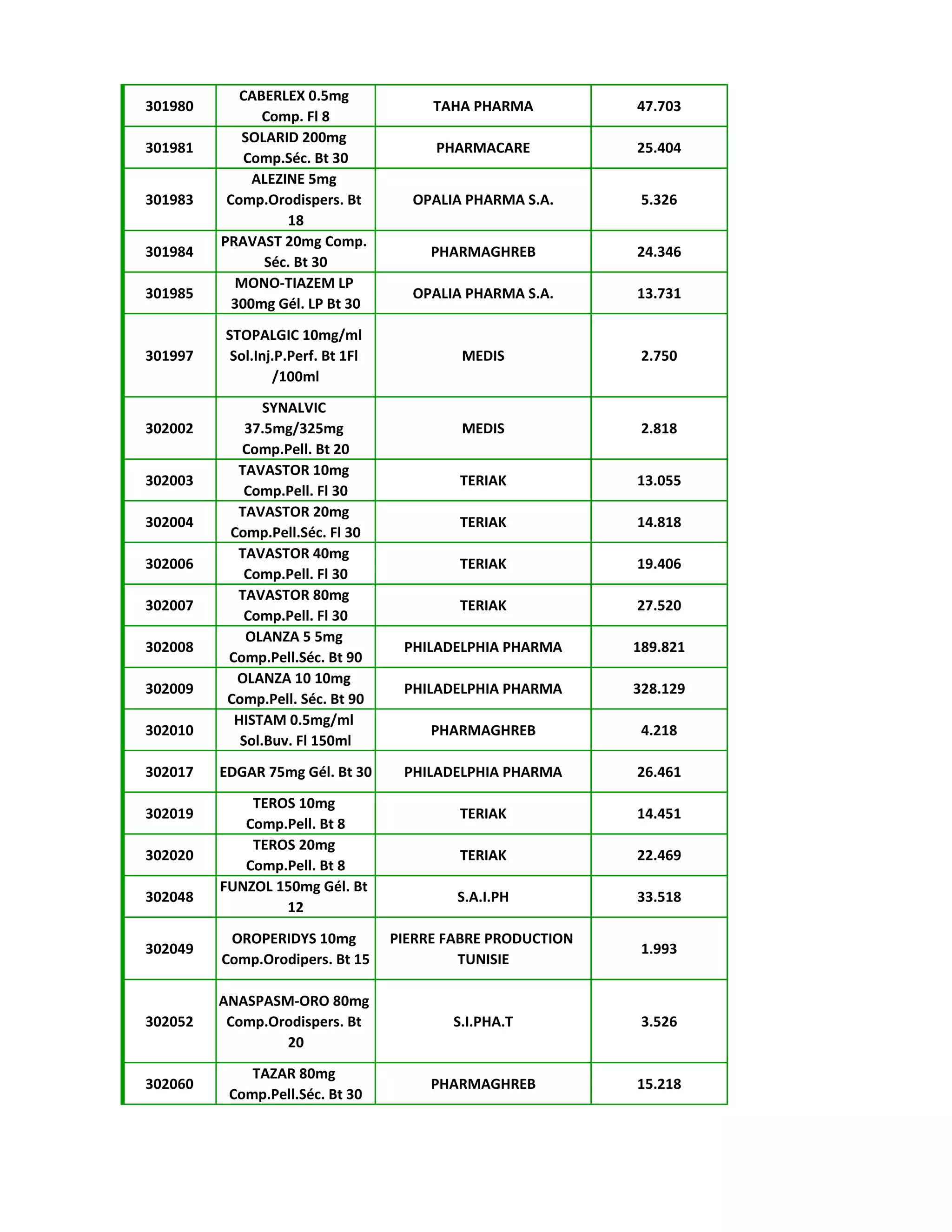 قائمة الأسعار الجديدة للأدوية | PDF