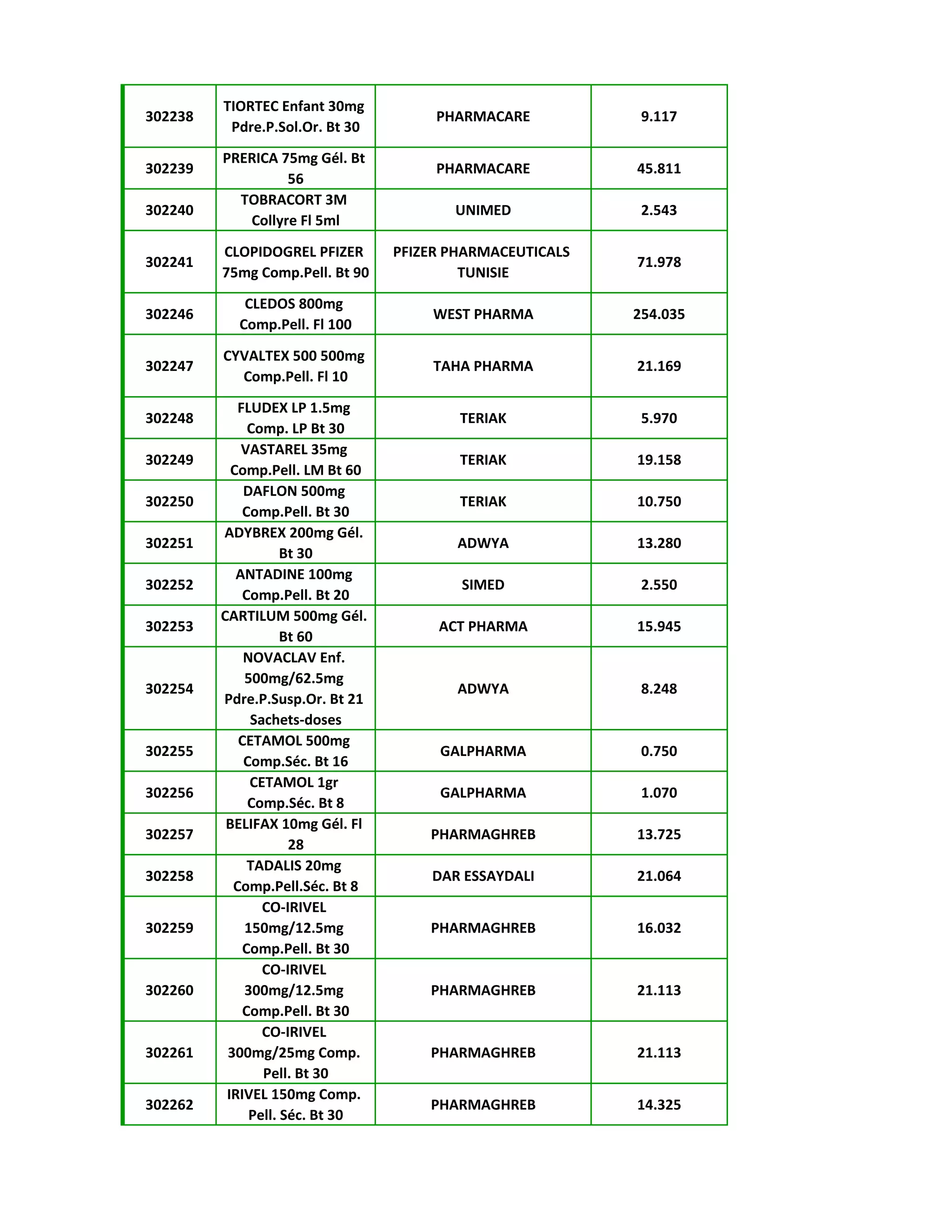 قائمة الأسعار الجديدة للأدوية | PDF