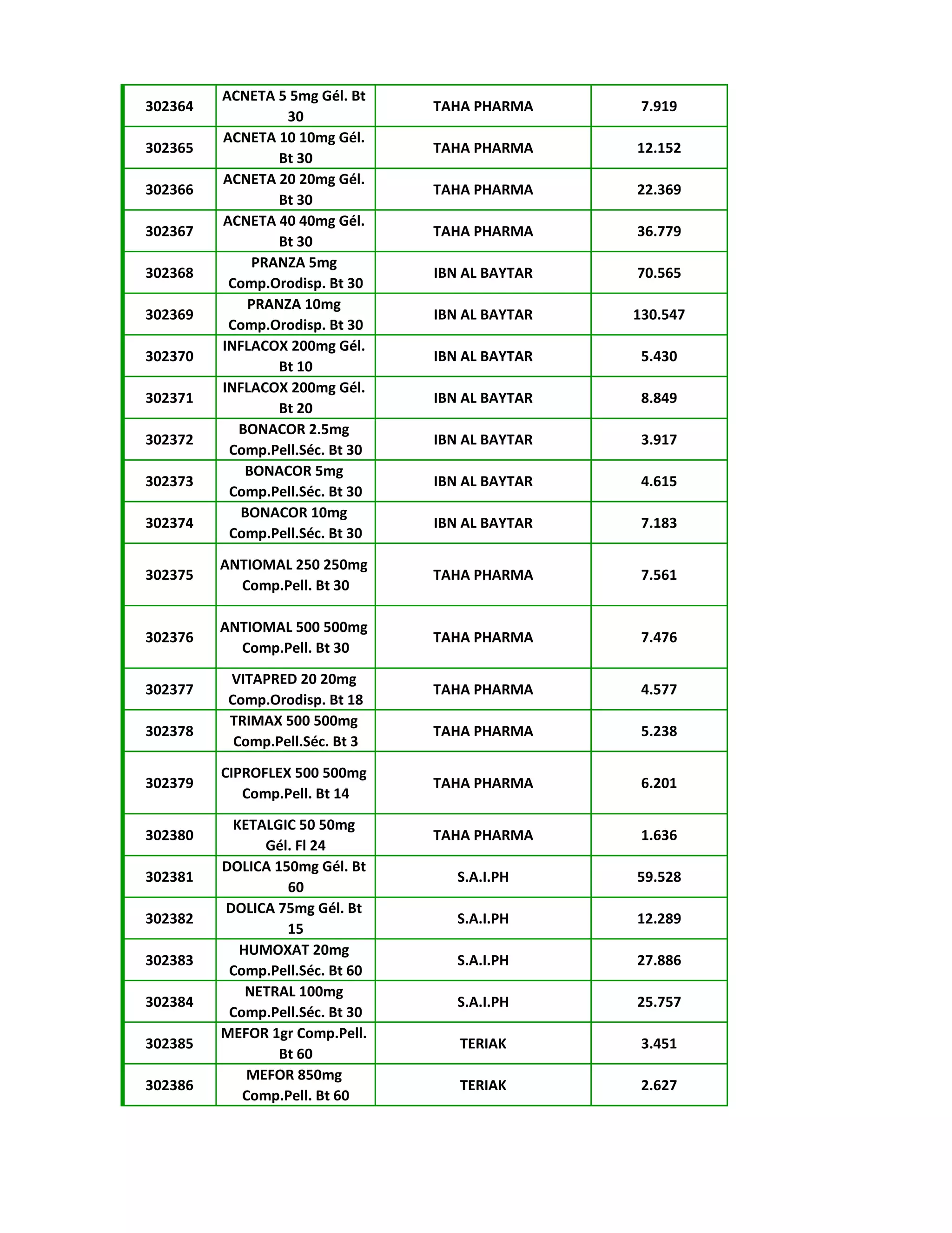 قائمة الأسعار الجديدة للأدوية | PDF