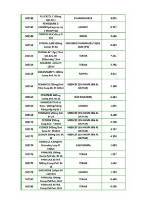 قائمة الأسعار الجديدة للأدوية | PDF
