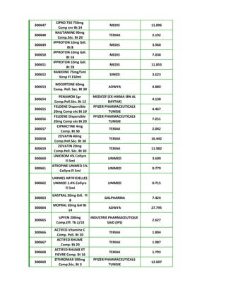 قائمة الأسعار الجديدة للأدوية | PDF