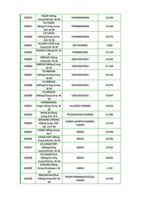 قائمة الأسعار الجديدة للأدوية | PDF