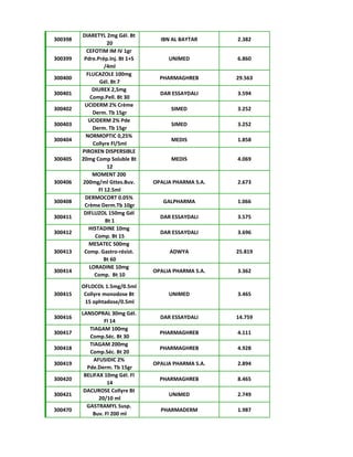 قائمة الأسعار الجديدة للأدوية | PDF