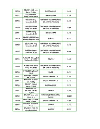قائمة الأسعار الجديدة للأدوية | PDF