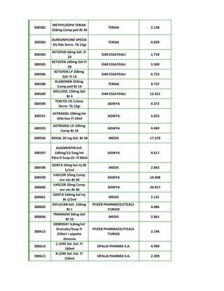 قائمة الأسعار الجديدة للأدوية | PDF