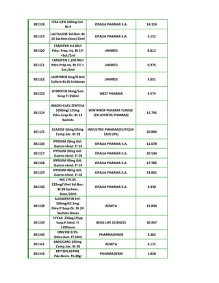 قائمة الأسعار الجديدة للأدوية | PDF