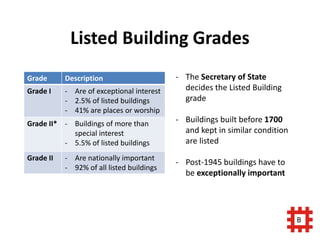 Listed building presentation final | PPTX