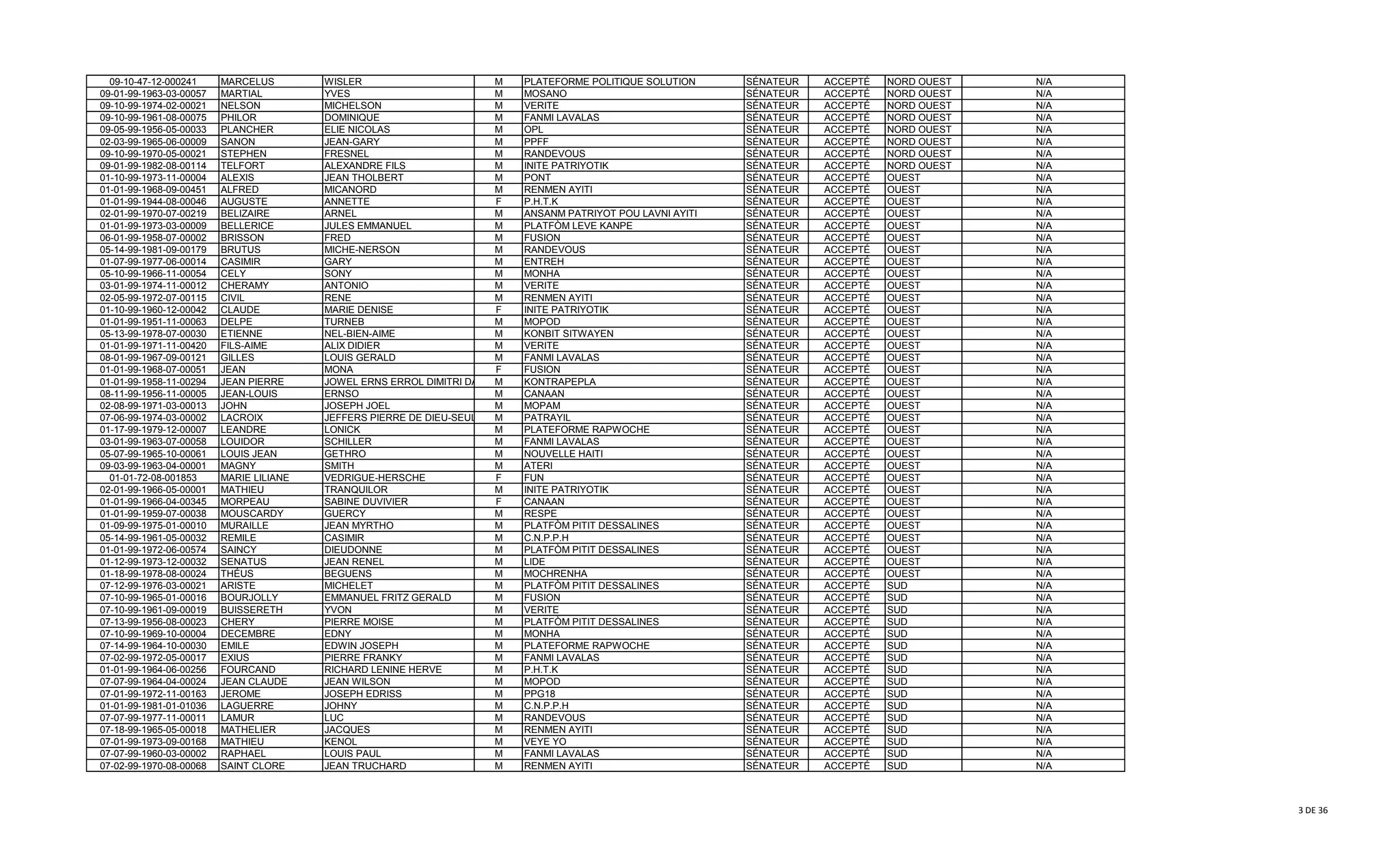 Liste definitive des_candidats_14_mai_2015 | PDF
