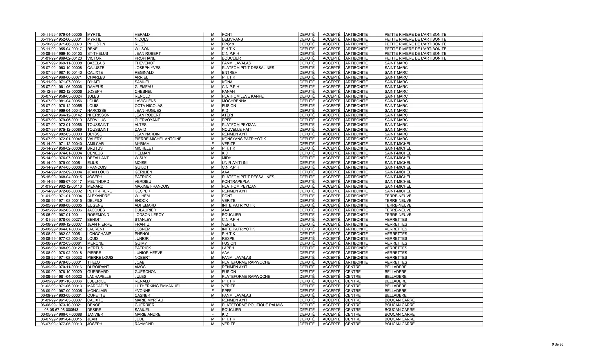 Liste definitive des_candidats_14_mai_2015 | PDF