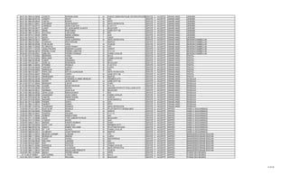 Liste definitive des_candidats_14_mai_2015 | PDF