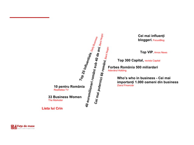 Liste de personalitati - criterii, exemple, explicaţii | PPT