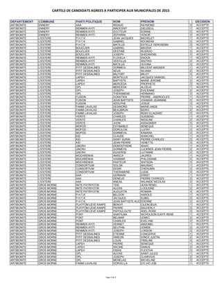 Liste des candidats agréés à participer aux élections municipales‏ | PDF
