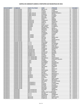 Liste des candidats agréés à participer aux élections municipales‏ | PDF