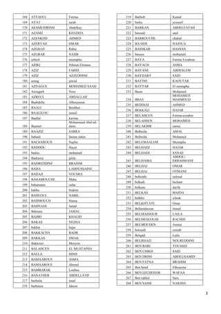Liste des candidats ecrit master fi 2014 www.almaster.ma