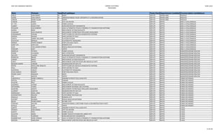 Liste des candidats_inscrits_avril_15 | PDF