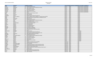 Liste des candidats_inscrits_avril_15 | PDF