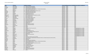 Liste des candidats_inscrits_avril_15 | PDF
