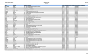 Liste des candidats_inscrits_avril_15 | PDF