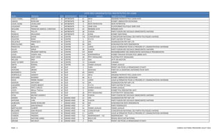 Tiers du Sénat 2016 Liste des candidats inscrits en ligne | PDF | Politics
