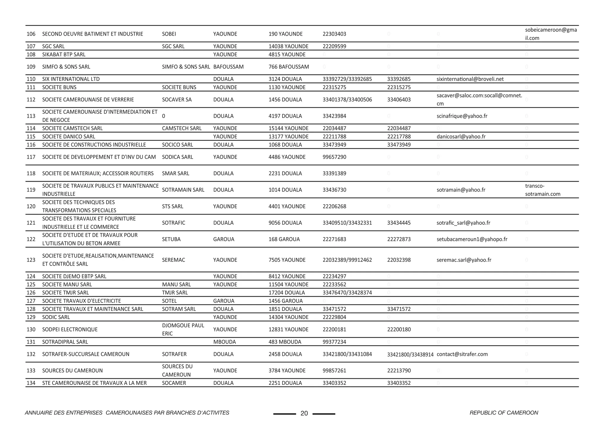 Liste des entreprises camerounaises par secteurs d'activités | PDF