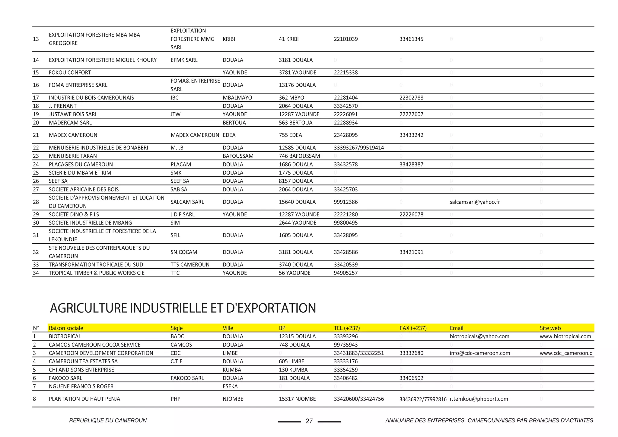 Liste des entreprises camerounaises par secteurs d'activités | PDF