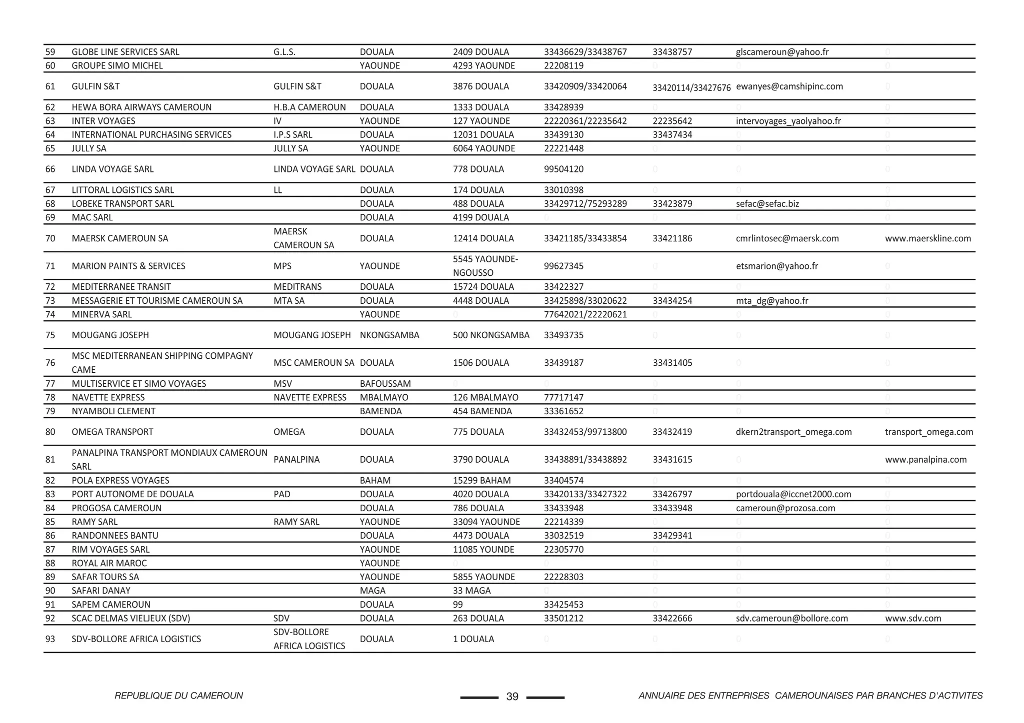 Liste des entreprises camerounaises par secteurs d'activités | PDF