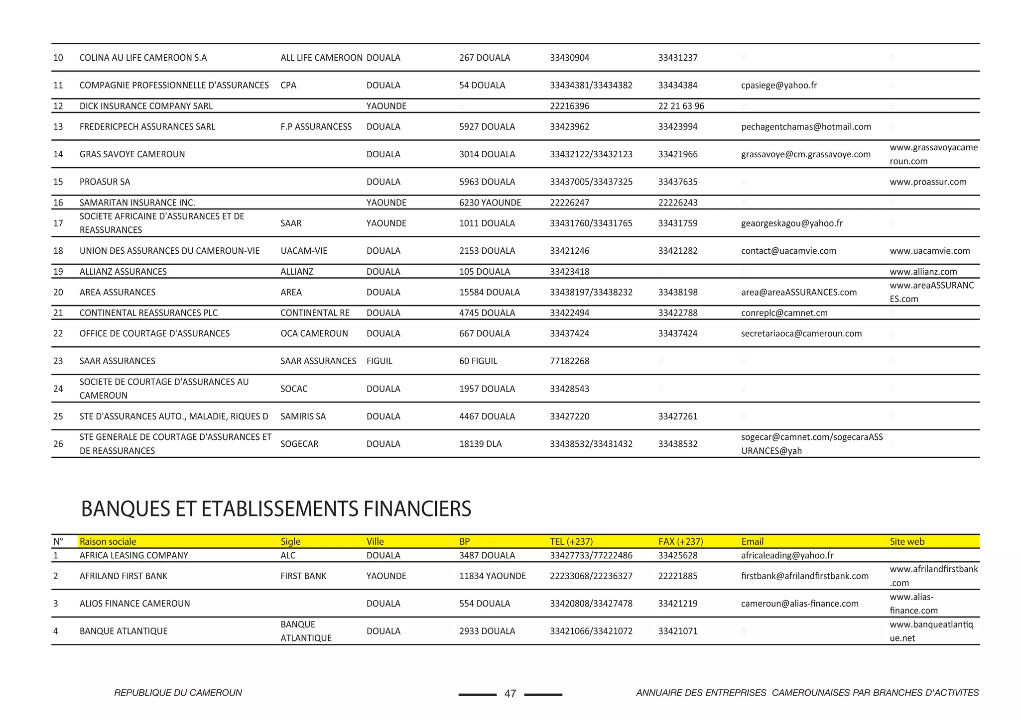 Liste des entreprises camerounaises par secteurs d'activités | PDF