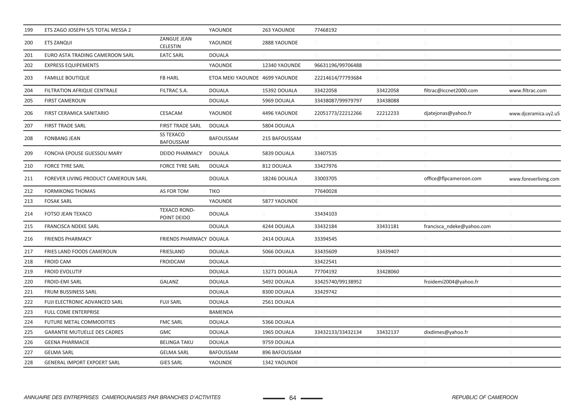 Liste des entreprises camerounaises par secteurs d'activités | PDF