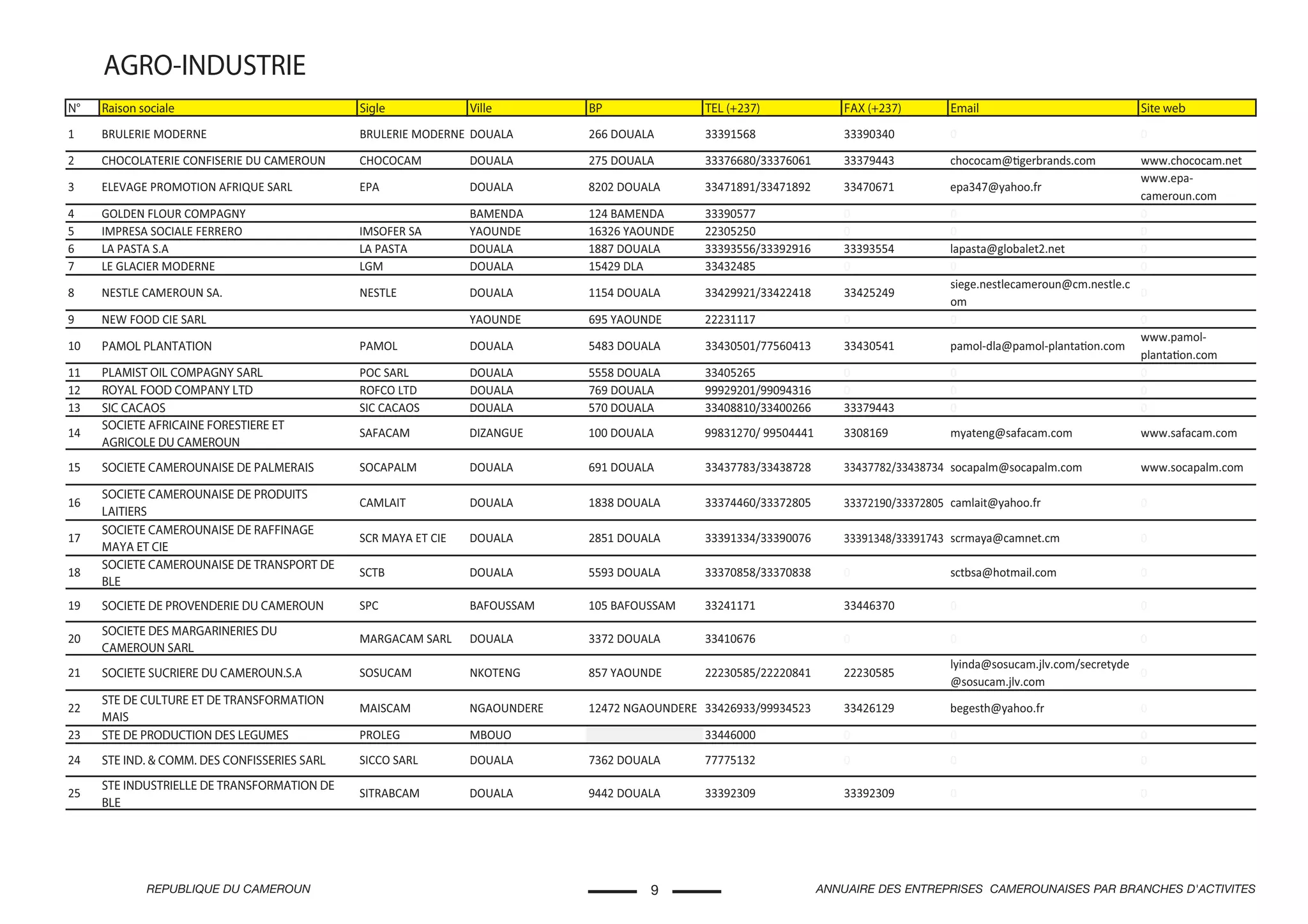 Liste des entreprises camerounaises par secteurs d'activités | PDF