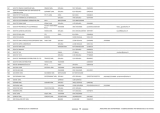 Liste des entreprises camerounaises par secteurs d'activités | PDF