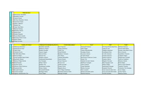Liste ed elenco candidati consiglieri comunali | PPT