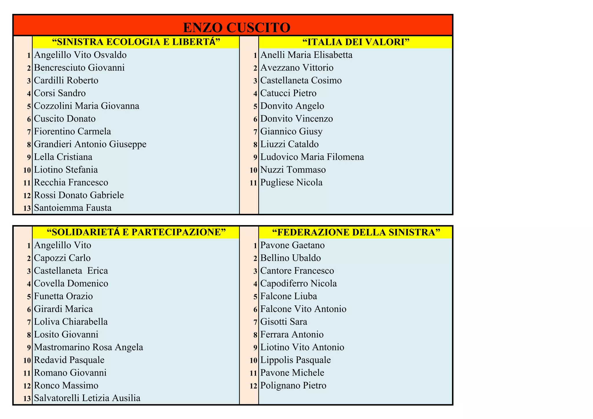 Liste elettorali comune gioia del colle | PDF