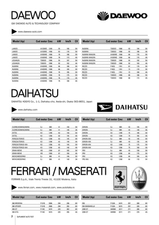 Liste euro3 | PDF