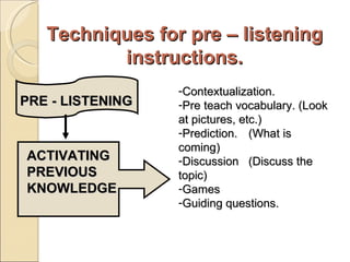 Listening | PPT