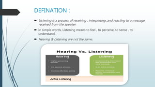 Listening and its Types | PPTX