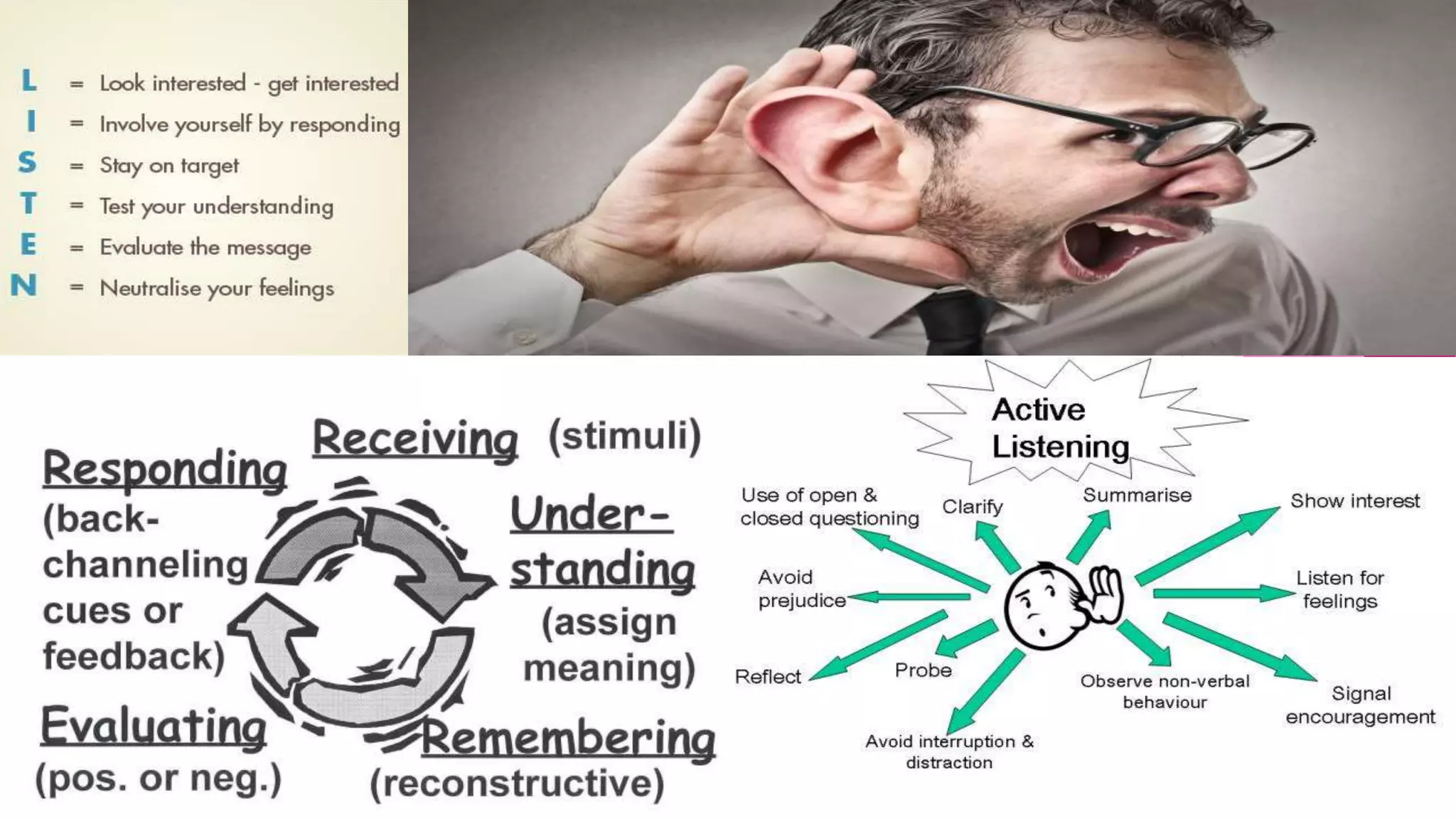 Listening (Process of communication) | PPTX
