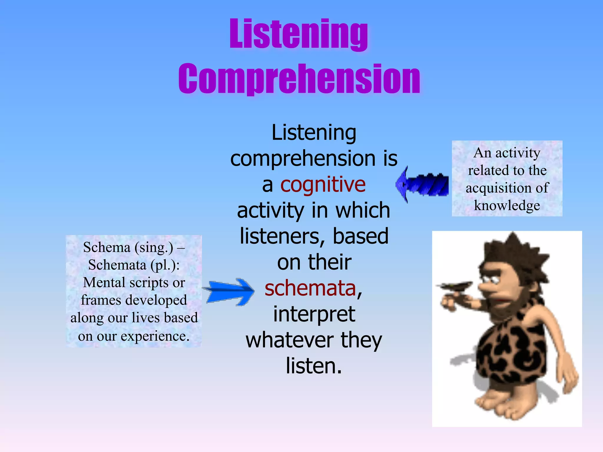 Teaching Listening Comprehension | PDF