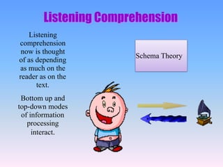 Teaching Listening Comprehension | PDF | Education