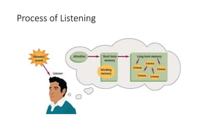 Listening | PPT