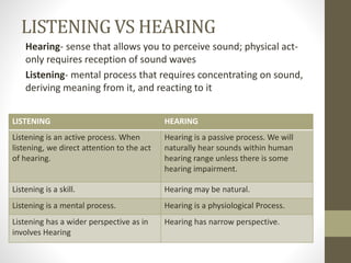 Listening | PPTX