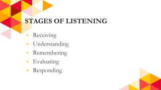 Listening | PPTX