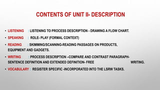 Professional English - Listening | PPT