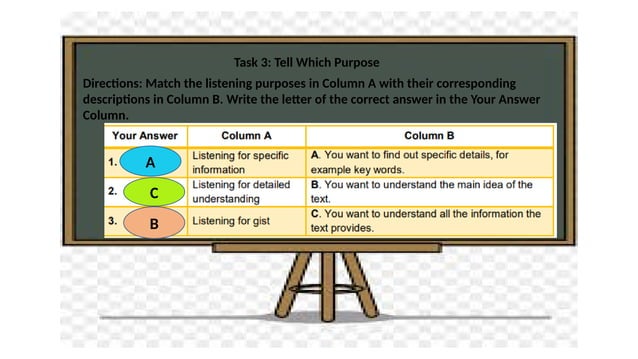 Listening and how to identify a good listener | PPT
