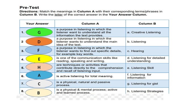 Listening and how to identify a good listener | PPT