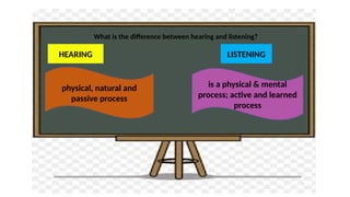 Listening and how to identify a good listener | PPTX