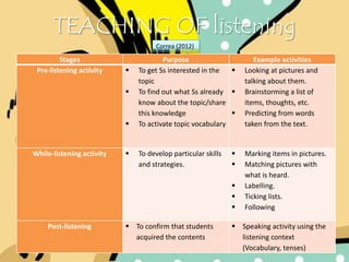 Listening Skill_Learning and Acquisition of English as Foreign ...