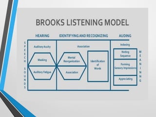 LISTENING-REMEDIAL-reference.pdf