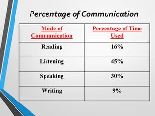 LISTENING-REMEDIAL-reference.pdf