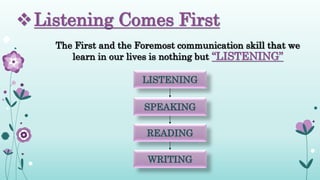 Listening-Skills Helpful Presentation | PPTX