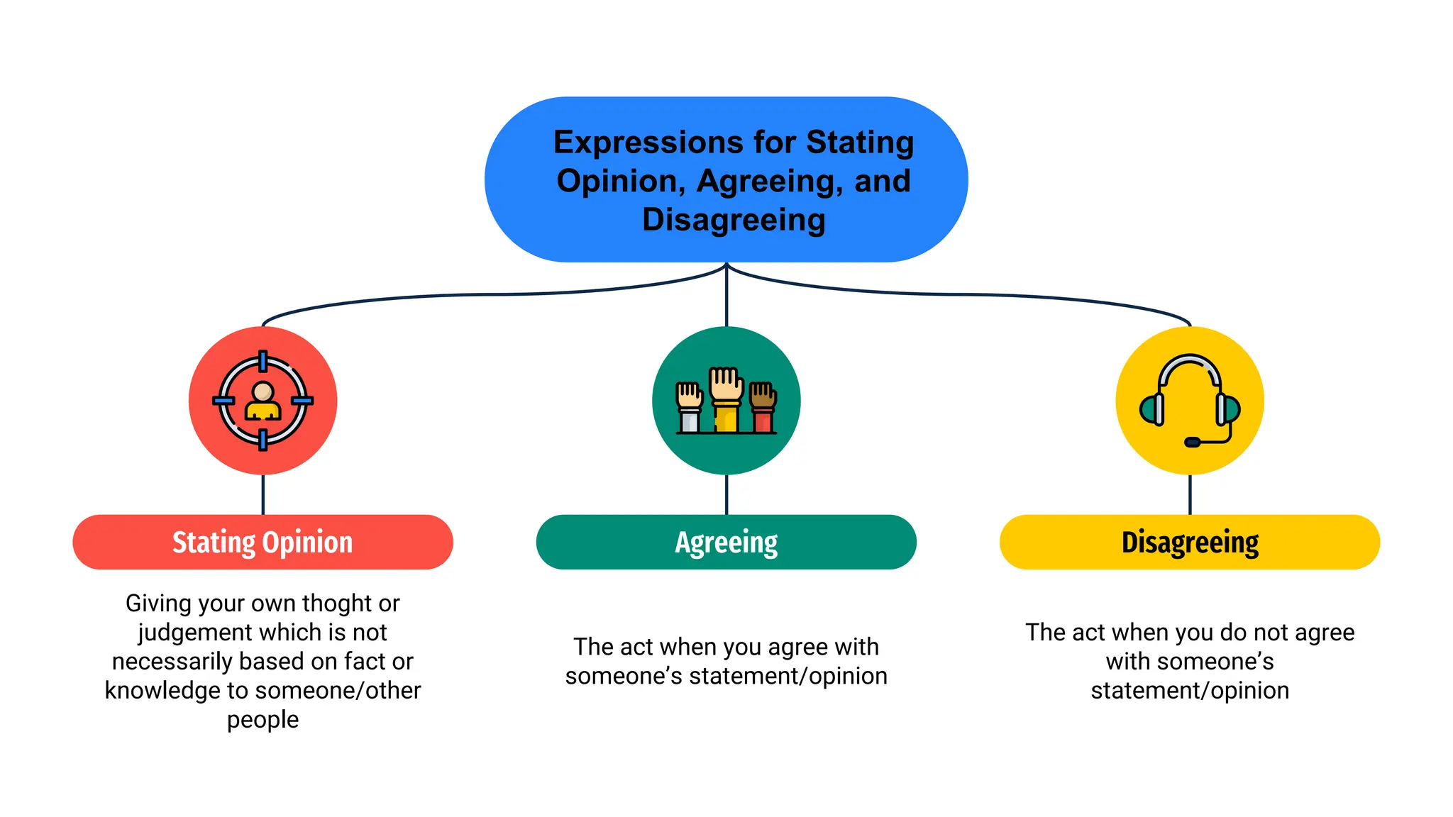Listening- Stating Opinion, Agreeing, and Disagreeing (1).pptx